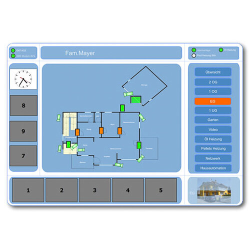 Building Overview | Gantner