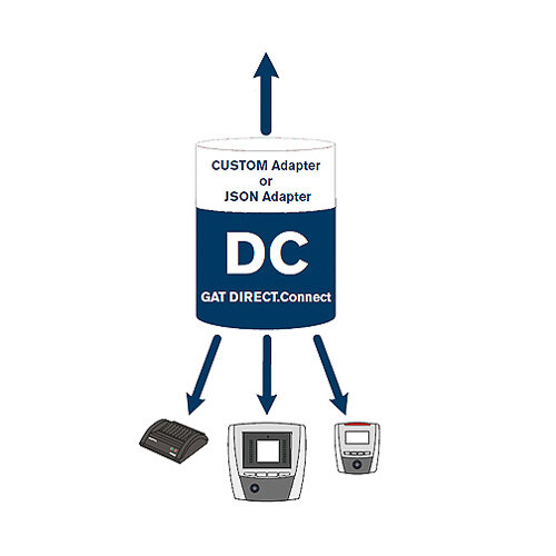 GAT Direct.Connect | Gantner