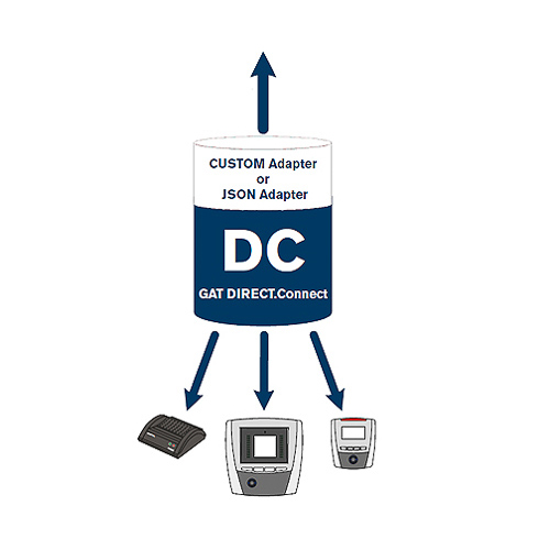 GAT Direct.Connect | Gantner products