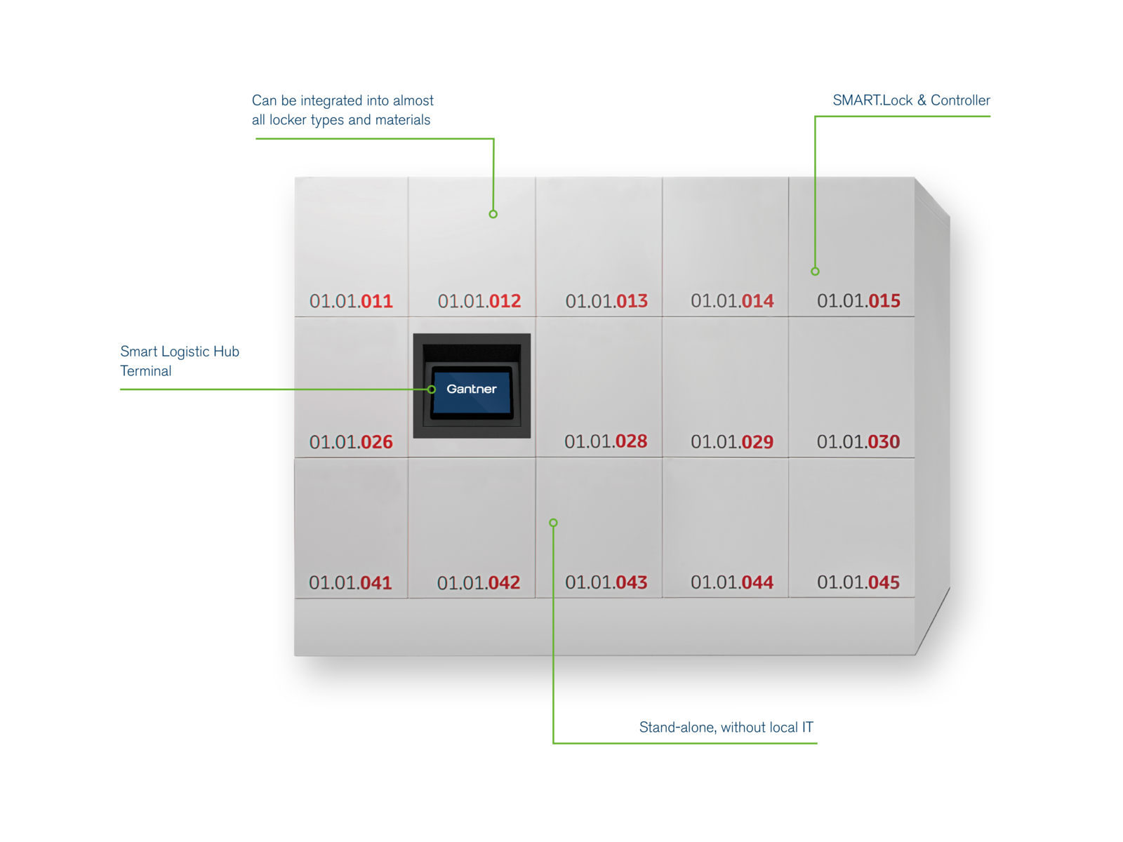 Smart Logistic Hub for Offices, Education & more | Gantner